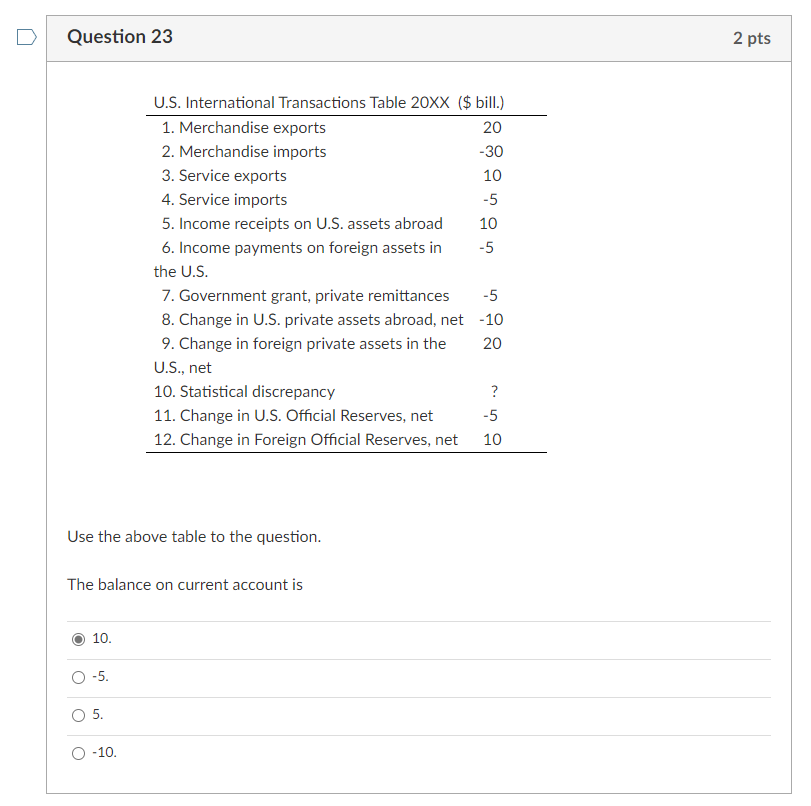 Solved Use the above table to the question. The balance on | Chegg.com