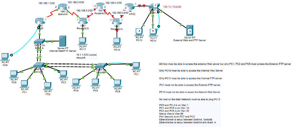 Solved Review the attached file to understand various | Chegg.com