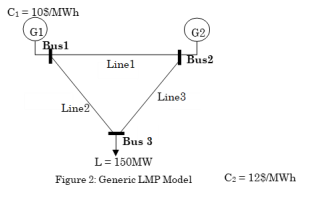 Solved The generic generation system shown in Figure 2 has | Chegg.com