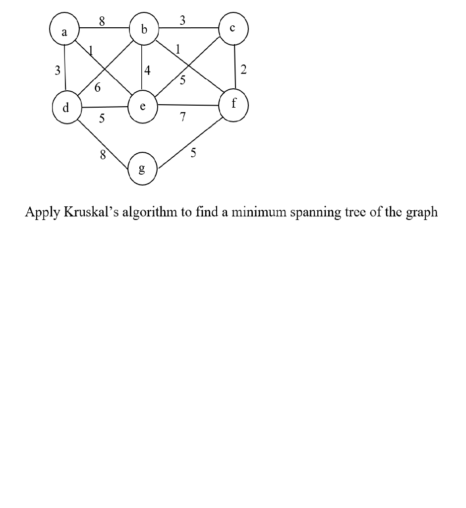 Solved L Apply Kruskal’s algorithm to find a minimum | Chegg.com