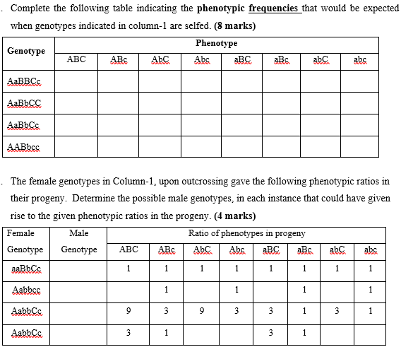 Solved Complete the following table indicating the | Chegg.com