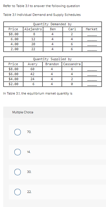 Solved Refer to Table 3.1 to answer the following question | Chegg.com