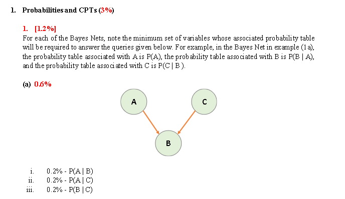 Solved 1. [1.2\%] For each of the Bayes Nets, note the | Chegg.com