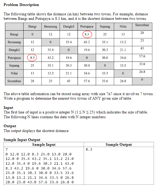Solved Problem Description The following table shows the | Chegg.com