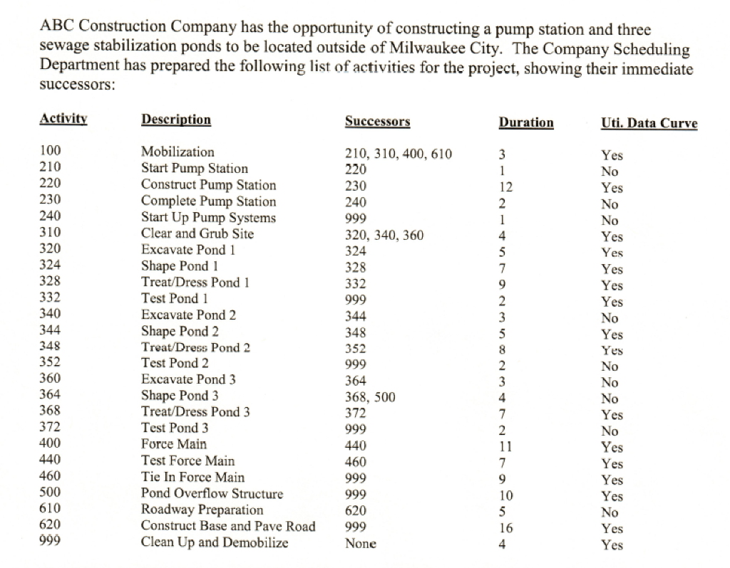 ABC Construction Company has the opportunity of | Chegg.com