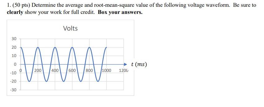 Solved 1. (50 pts) Determine the average and | Chegg.com