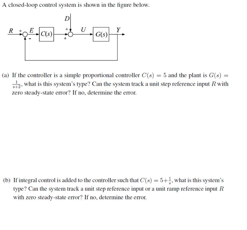 A closed-loop control system is shown in the figure | Chegg.com