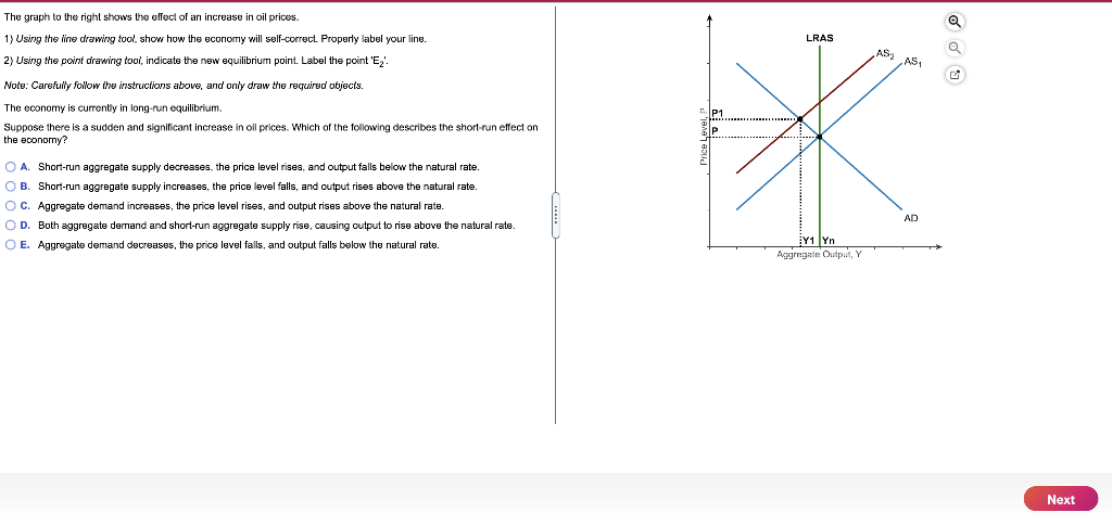 Solved The graph to the right shows the effect of an | Chegg.com