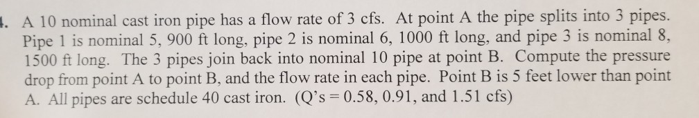 Solved A 10 nominal cast iron pipe has a flow rate of 3 cfs. | Chegg.com