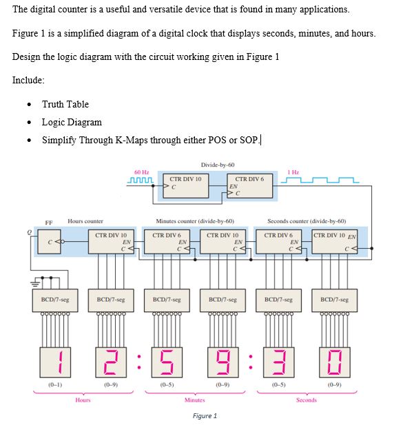 The digital counter is a useful and versatile device | Chegg.com