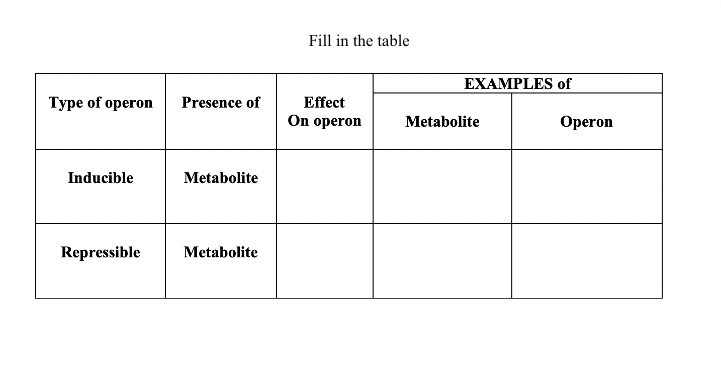 Fill in the table | Chegg.com