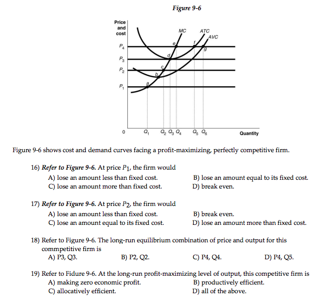Solved Figure 9-6 Price o Q Q, Q, QAQs Q Quantity Figure 9-6 | Chegg.com