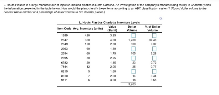 Solved round dollar volume to the nearest whole number and | Chegg.com