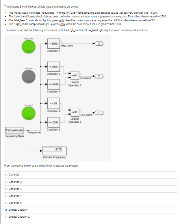 Solved The Following Simulink Model Should Have The Fol 