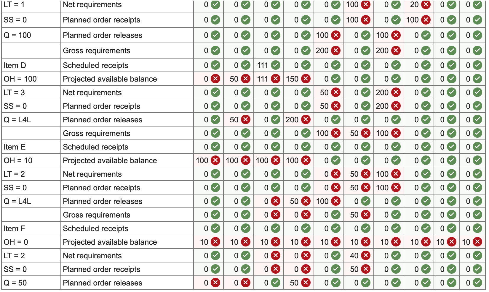 Solved One unit of A is made of one unit of B and one unit | Chegg.com