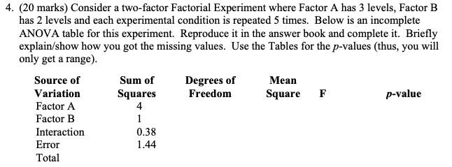 Solved 4. (20 marks) Consider a two-factor Factorial | Chegg.com