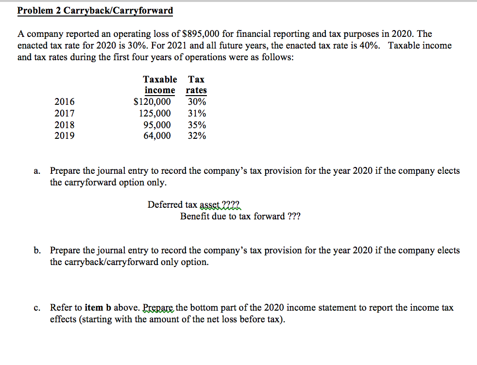 Solved Problem 2 Carryback/Carryforward A company reported | Chegg.com