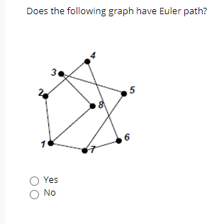 Solved Does the following graph have Euler path? 3 5 6 Yes | Chegg.com