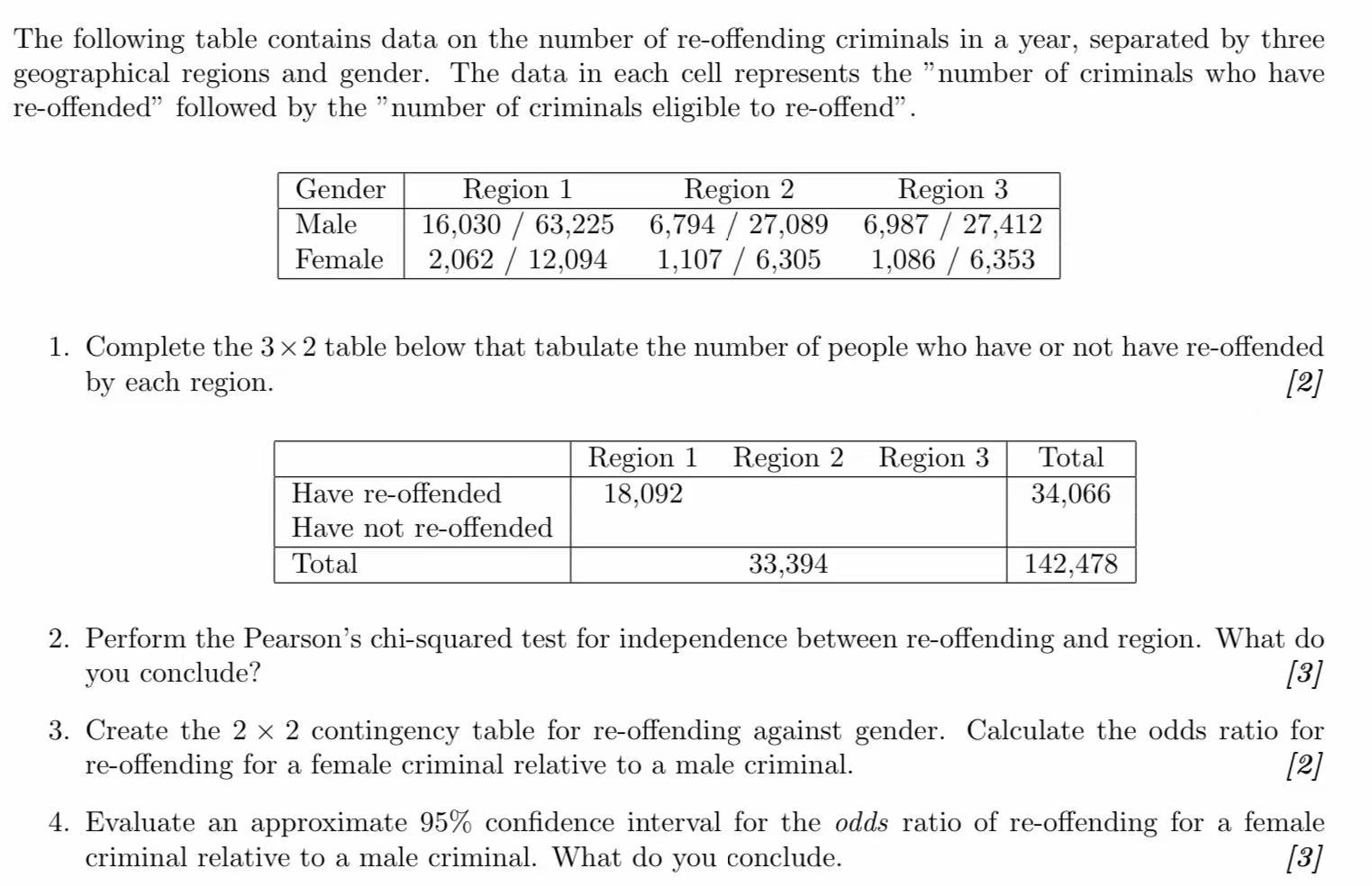 Solved The following table contains data on the number of | Chegg.com