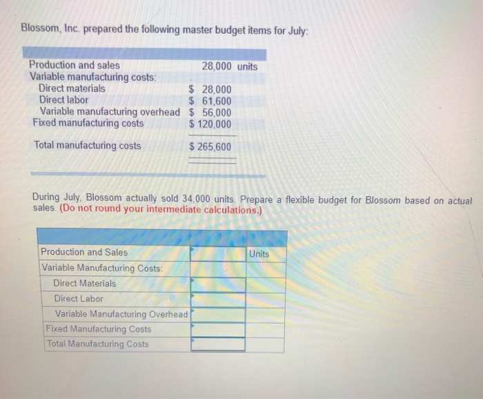 Solved Blossom, Inc. prepared the following master budget | Chegg.com