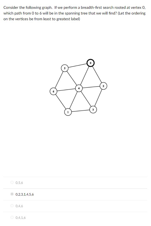 Solved Consider the following graph. If we perform a | Chegg.com