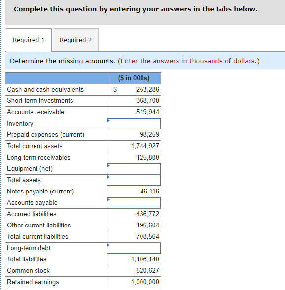 Solved The Data Listed Below Are Taken From A Balance Sheet Chegg