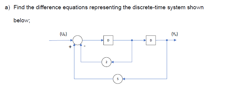 Solved a) Find the difference equations representing the | Chegg.com