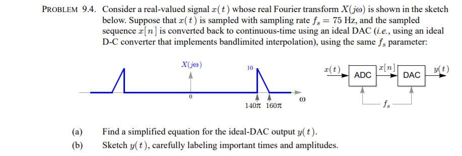 Solved PROBLEM 9.4. Consider a real-valued signal x(t) whose | Chegg.com