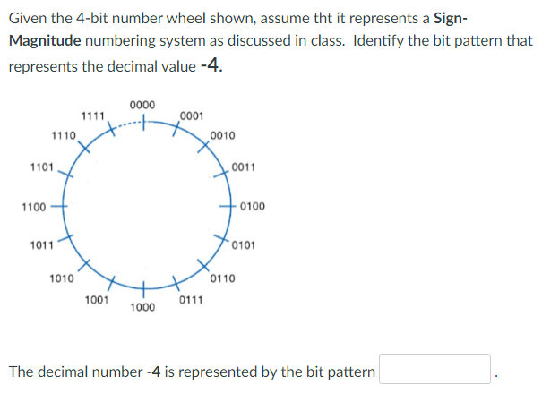 Solved Given the 4-bit number wheel shown, assume tht it | Chegg.com