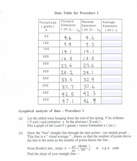 Solved (1) Is there a unique straight line for your curve in | Chegg.com