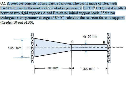 Solved Q2. A steel bar consists of two parts as shown. The | Chegg.com