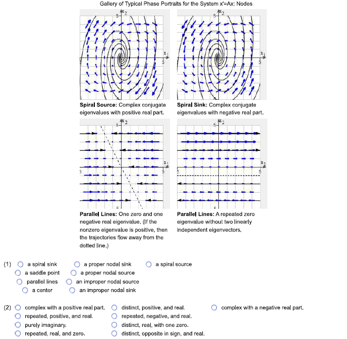 Categorize the eigenvalues and eigenvectors of the | Chegg.com