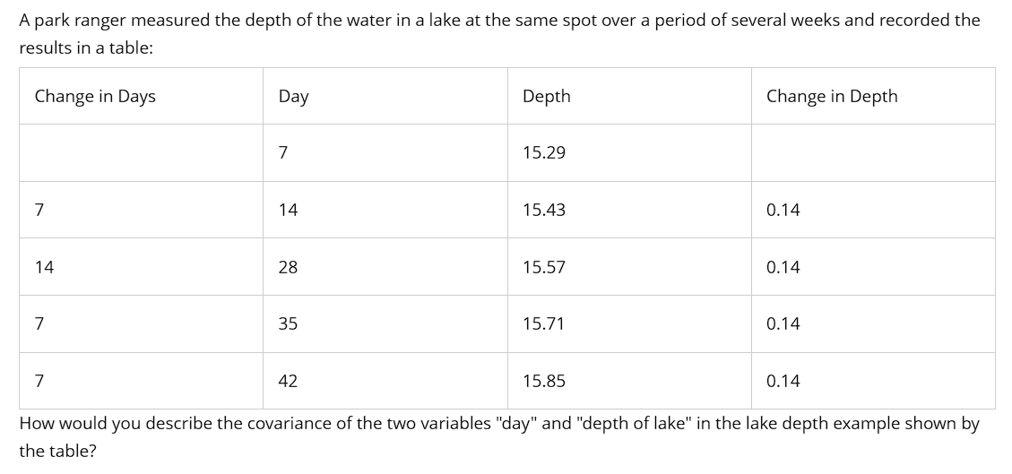 Solved A park ranger measured the depth of the water in a | Chegg.com