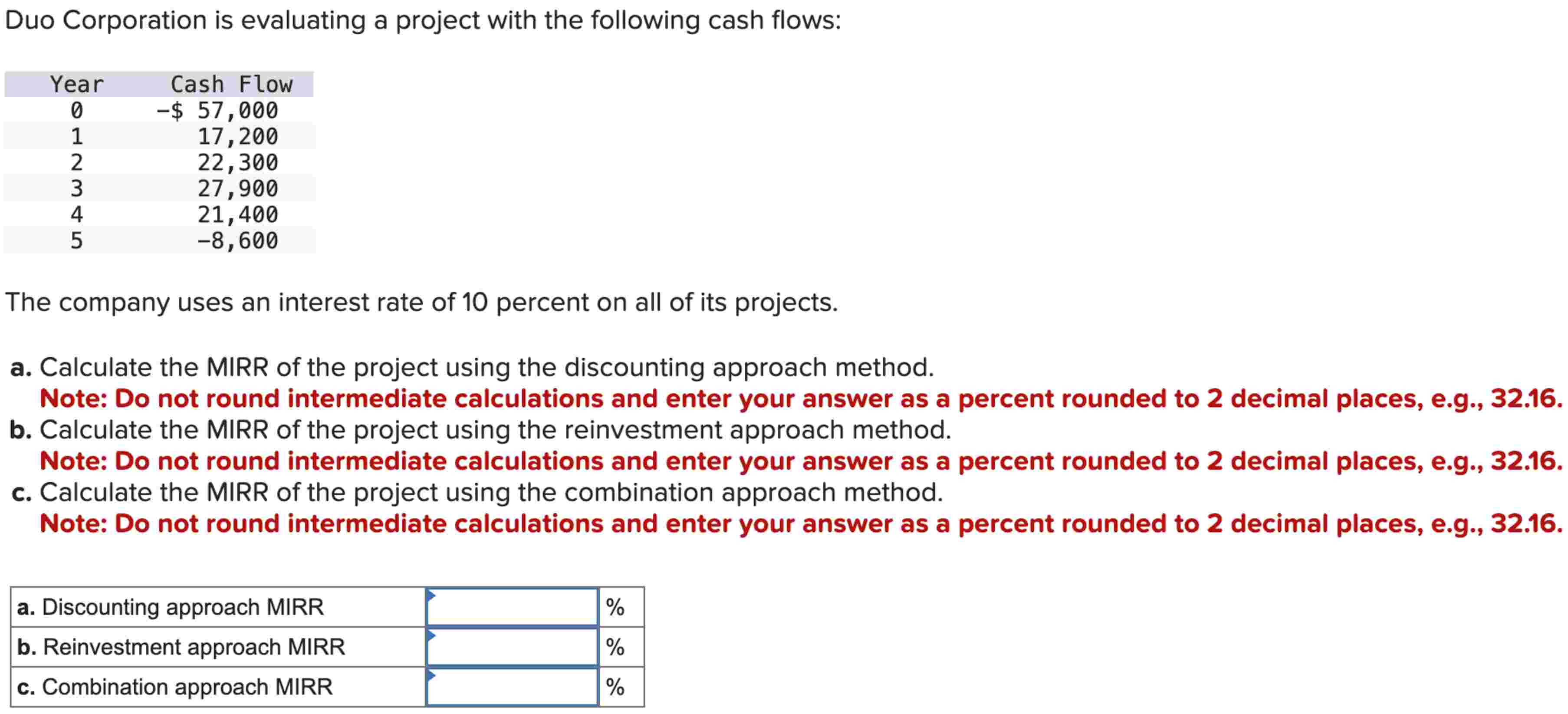 Solved Duo Corporation is evaluating a project with the | Chegg.com