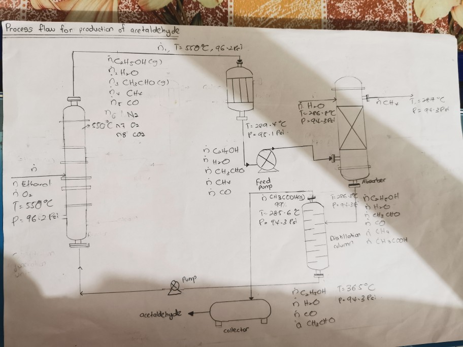 Material & Energy Balance (BKF2343) Process | Chegg.com