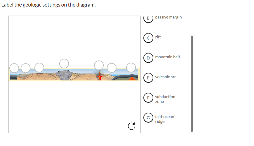 Label the geologic settings on the diagram.Label the | Chegg.com