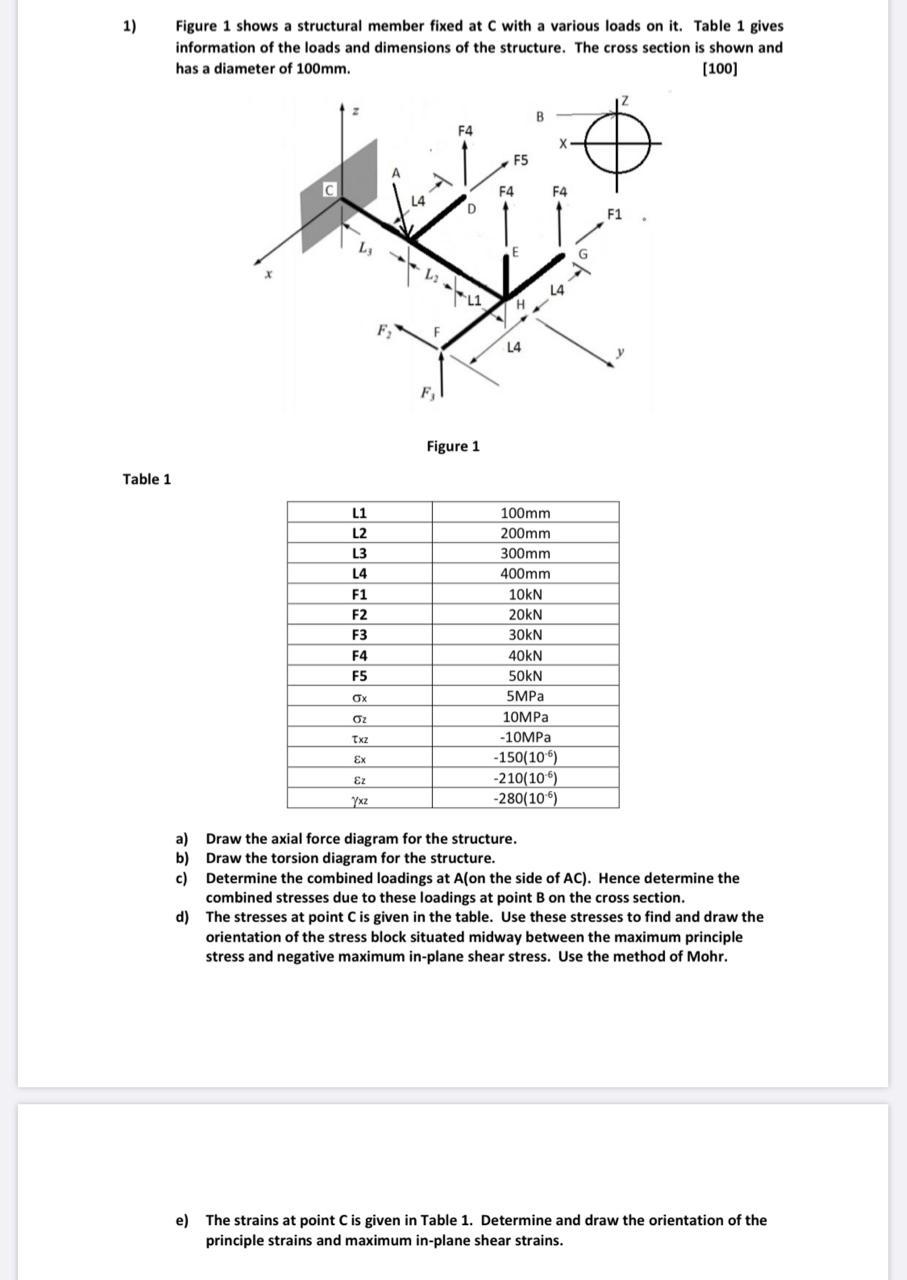 Solved 1) Figure 1 shows a structural member fixed at C with | Chegg.com