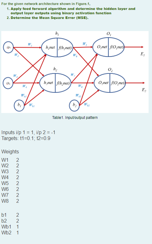 Solved For the given network architecture shown in Figure.1, | Chegg.com