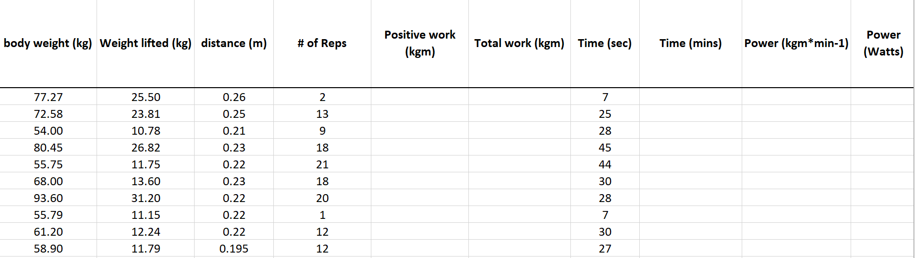 Solved How to find force, positive work, total work, time | Chegg.com