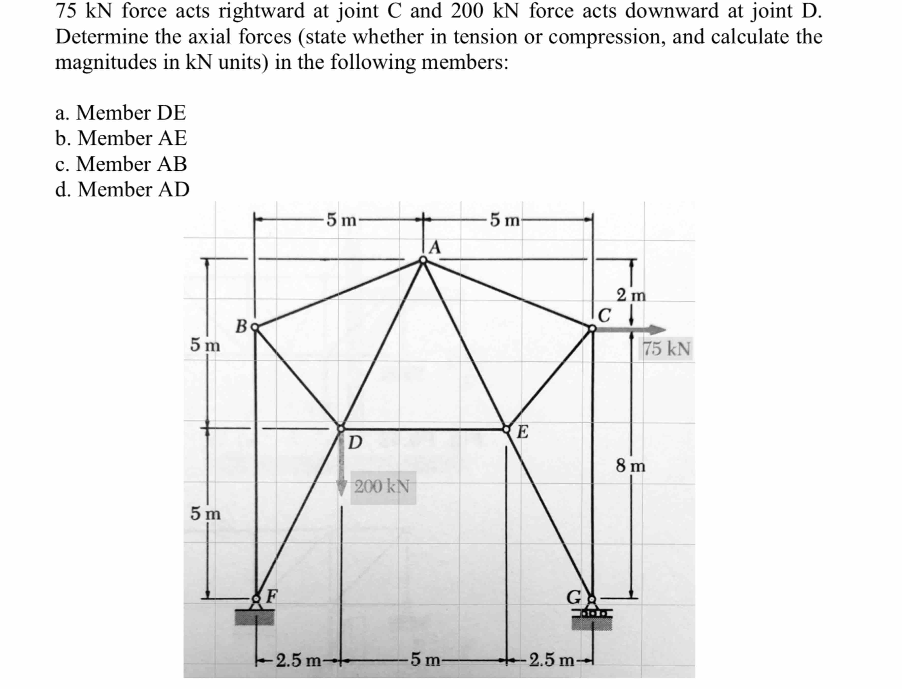 Solved 75kN ﻿force acts rightward at joint C ﻿and 200kN | Chegg.com