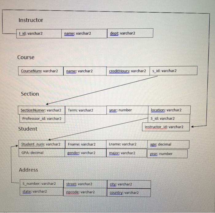 Solved I am working on a database application using SQL and | Chegg.com
