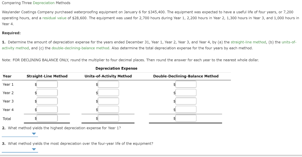 Solved Comparing Three Depreciation Methods Waylander | Chegg.com