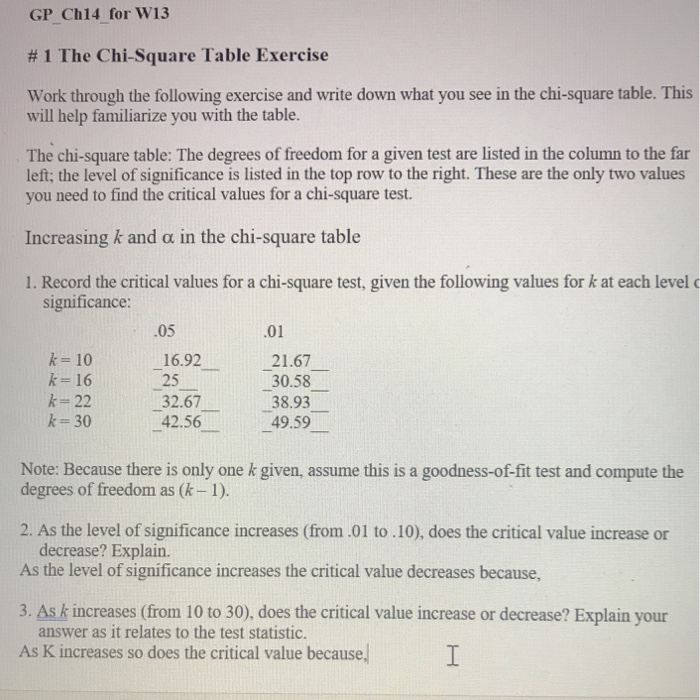 Solved GP Ch14 for W13 # 1 The Chi-Square Table Exercise | Chegg.com