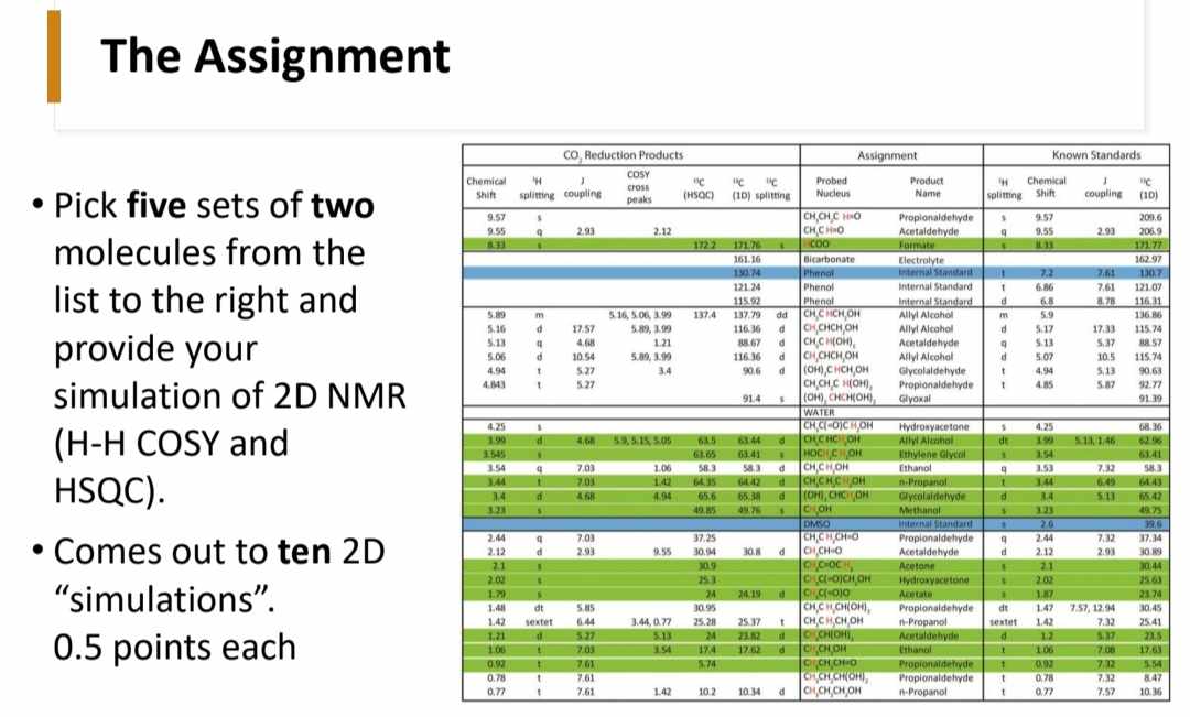 Pick five sets of two molecules from the list to the | Chegg.com