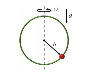 Solved A bead is allowed to move freely along a hoop of | Chegg.com