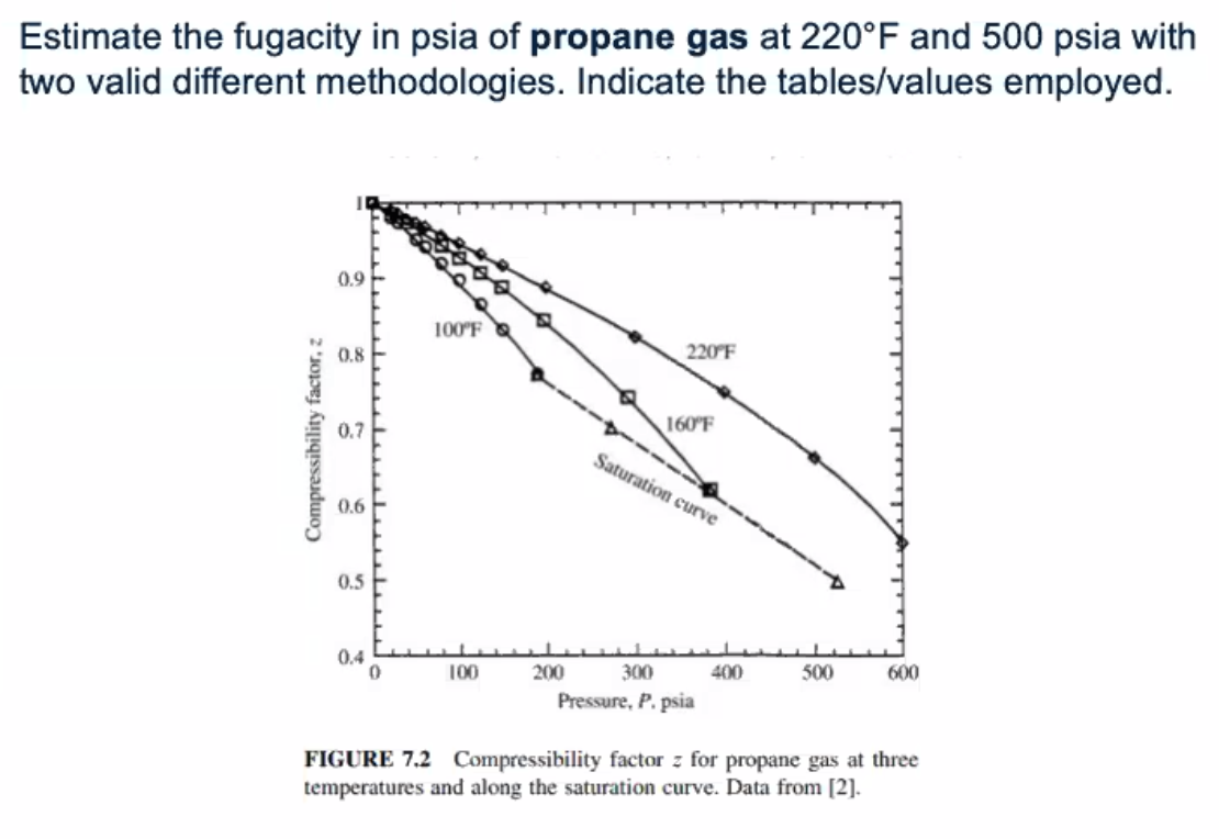 Estimate the fugacity in psia of propane gas at 220°F | Chegg.com