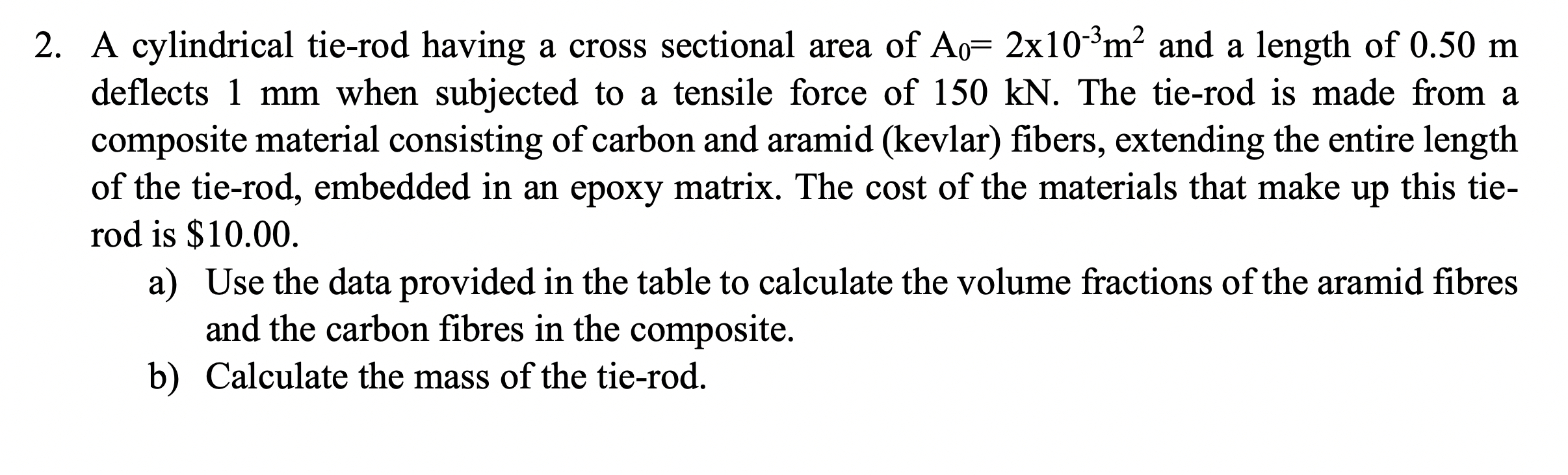Solved \begin{tabular}{|c|c|c|c|} \hline Material & Density | Chegg.com