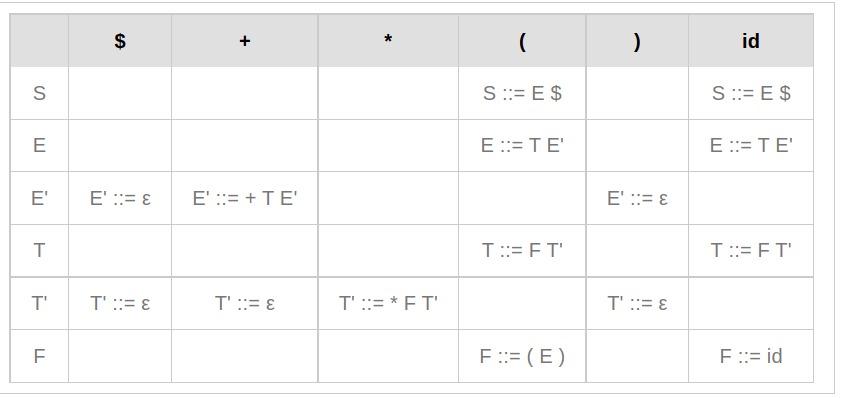 Solved NOTE: Please code should be in python & output | Chegg.com