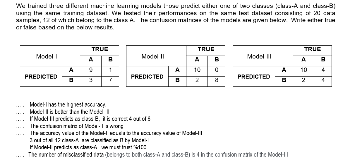 Solved We trained three different machine learning models | Chegg.com