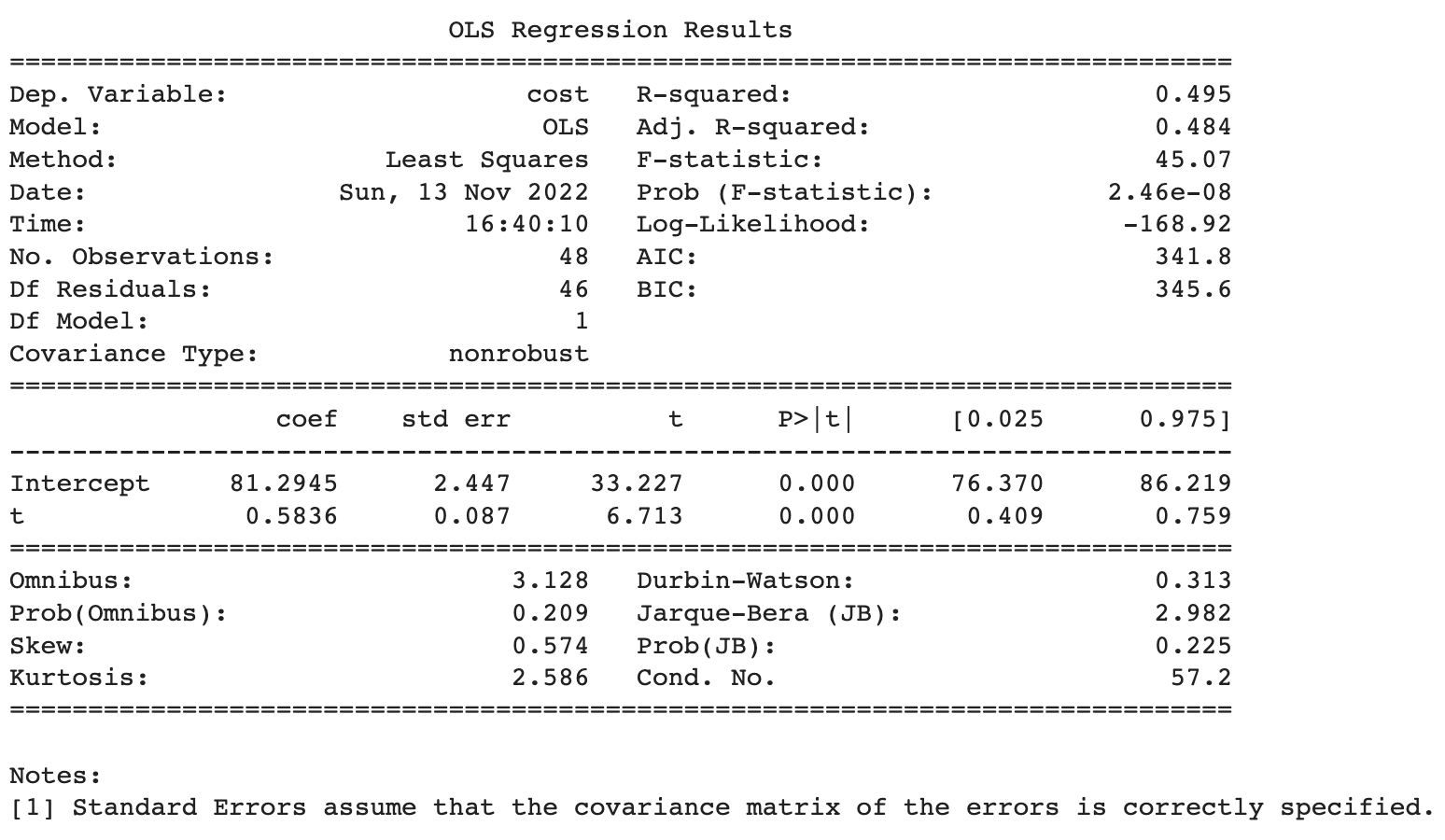 Notes : [1] Standard Errors assume that the | Chegg.com